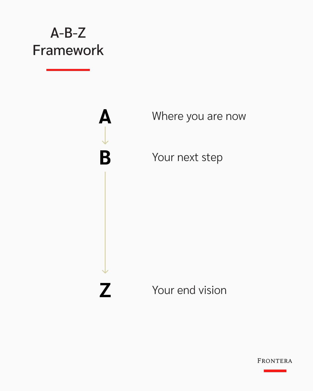 Mental Model Examples (50+) That Will Make You More Successful