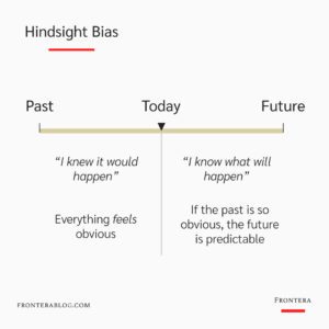 Hindsight Bias Meaning, Examples, and How to Avoid It - Frontera