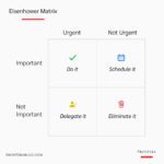 Mental Model Examples (50+) That Will Make You More Successful