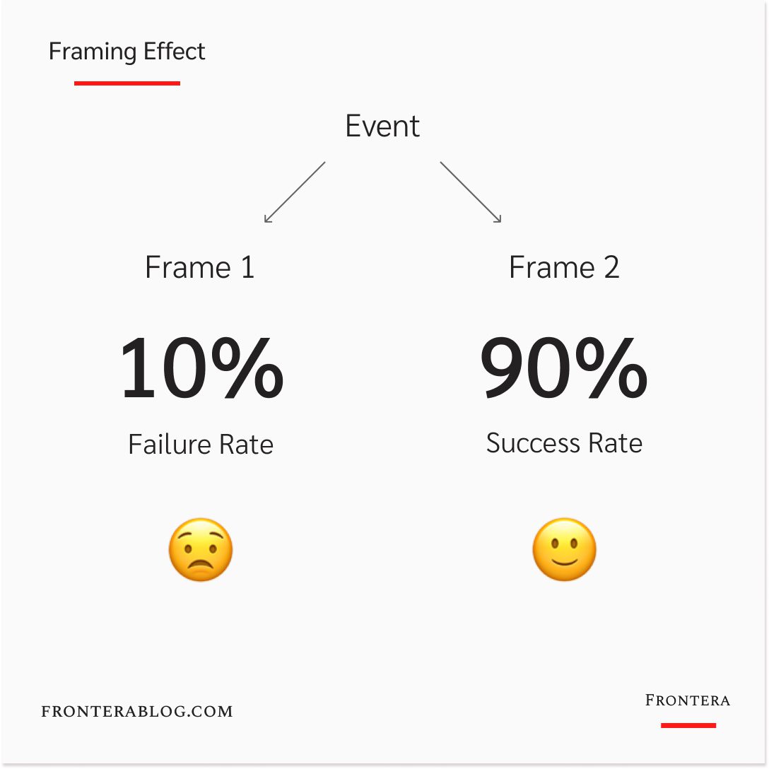 The Framing Effect: Don Draper's Best Ad Pitch & The Power of Framing