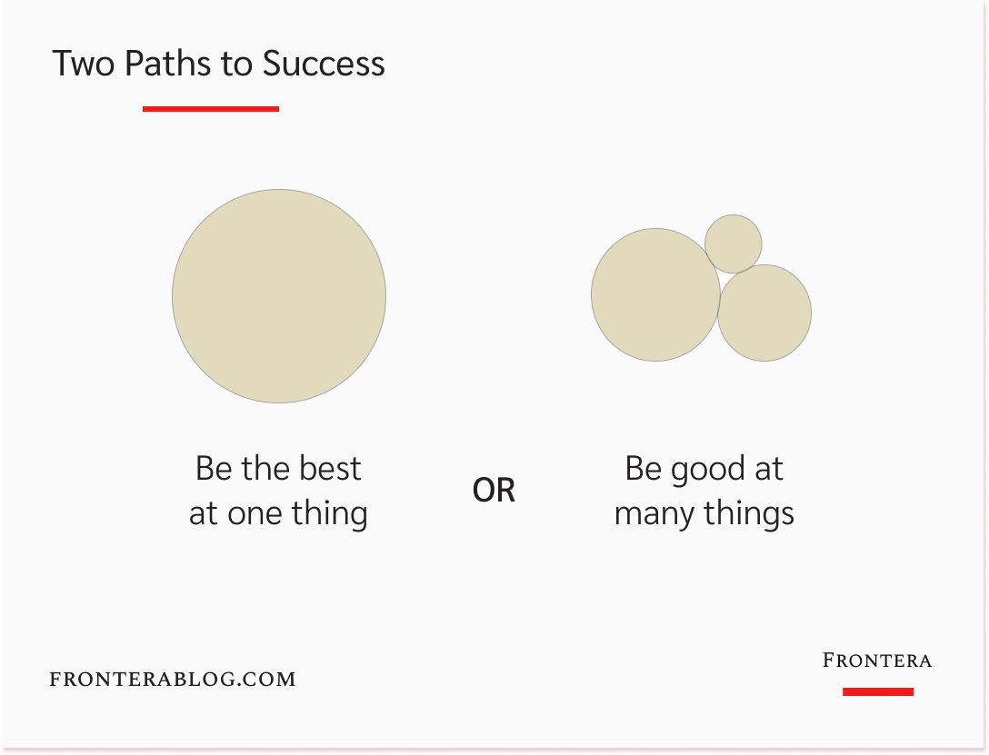Mental Model Examples (50+) That Will Make You More Successful