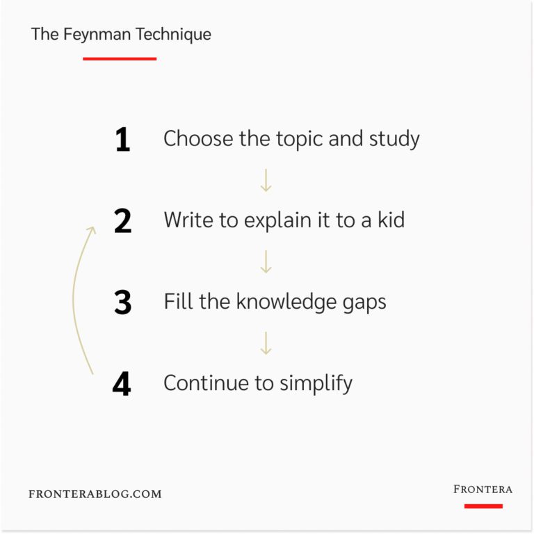 Mental Model Examples (50+) That Will Make You More Successful
