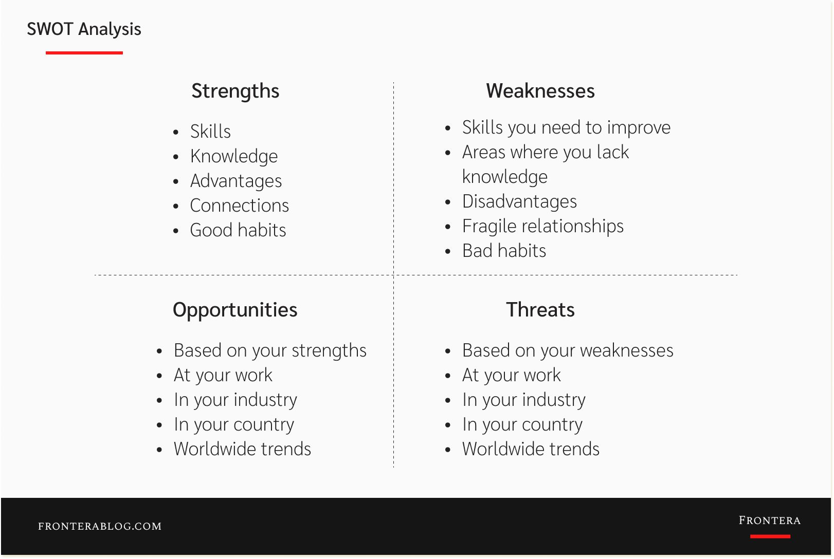 Personal SWOT Analysis How To Analyze Your Life Like A CEO Personal SWOT Analysis How To Analyze Your Life Like A CEO