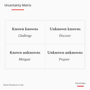 Uncertainty Matrix: How To Deal With Uncertainty (And Gain From It)