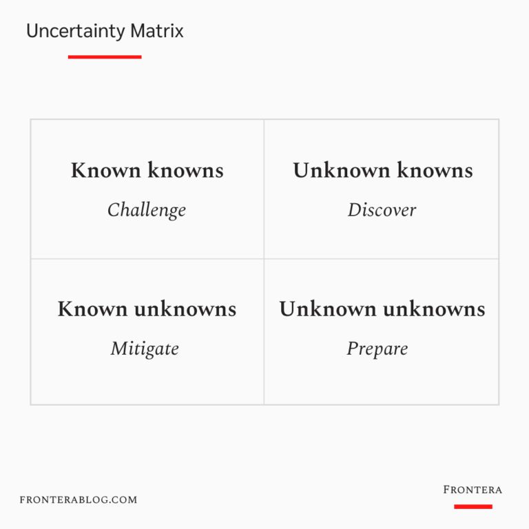 Uncertainty Matrix: How To Deal With Uncertainty (And Gain From It)