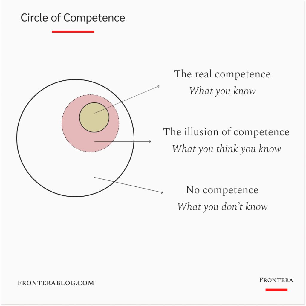 Circle Of Competence: How To Increase Your Odds Of Winning in Business