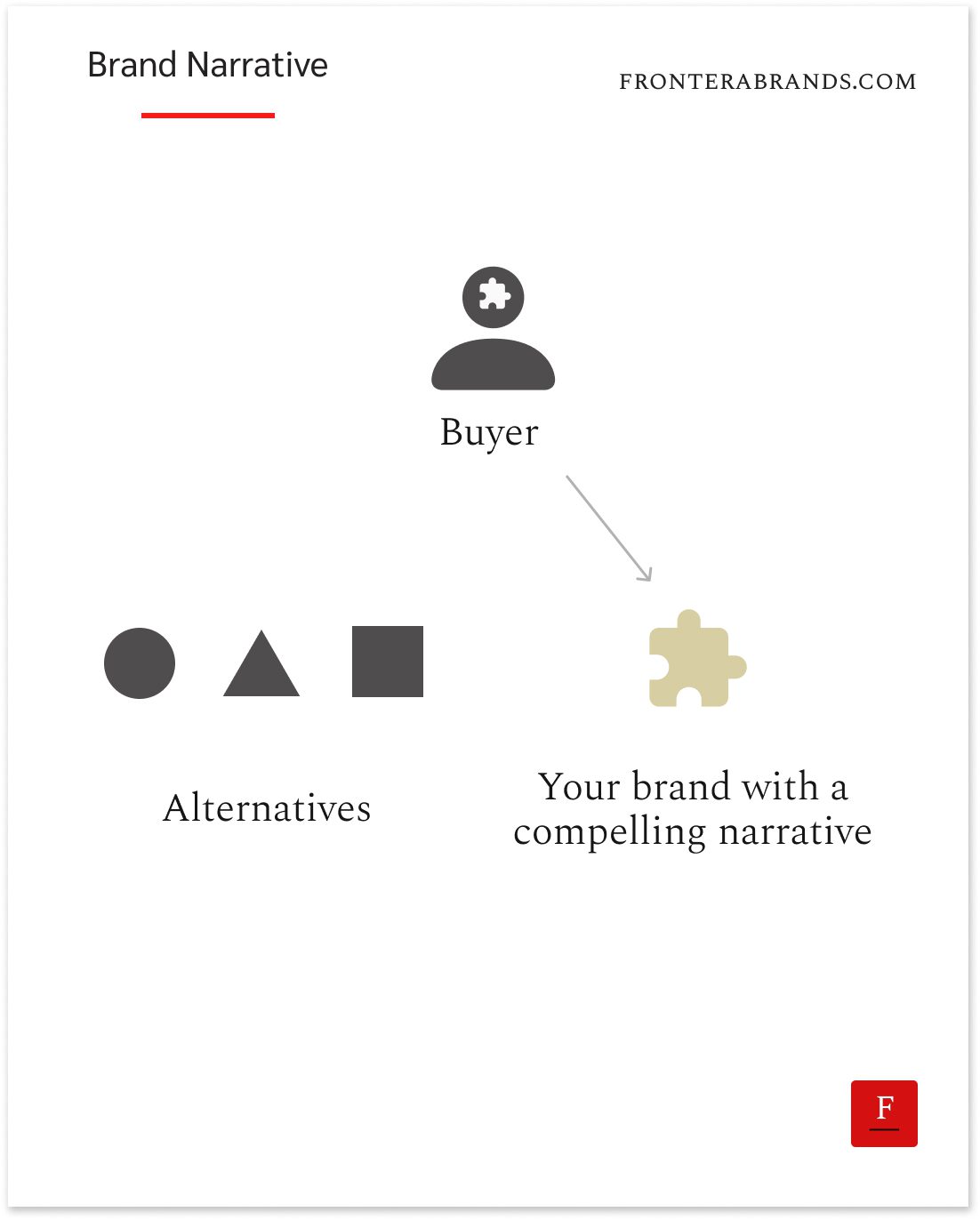Brand Narrative: Why You Need A Bold Narrative To Stand Out (And How To ...